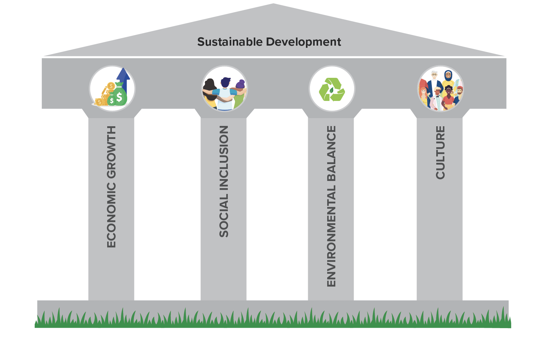 Integration Of Sustainability As Fourth Pillar In Investment Decision